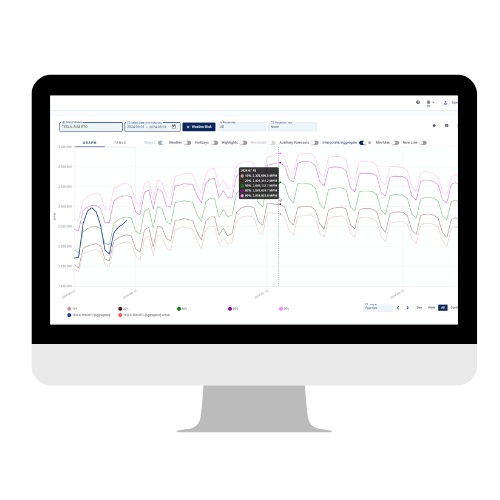 Our Energy Demand Forecasting Model | Yes Energy Our Energy Demand Forecasting Model | Yes Energy